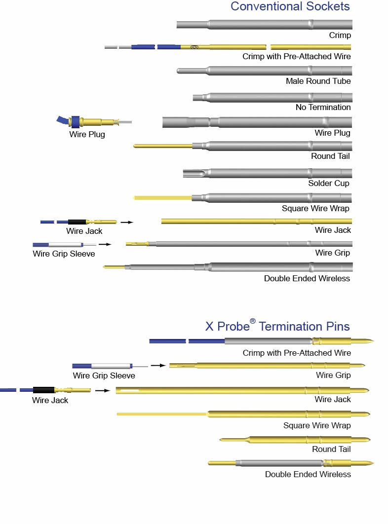 Socket/Termination Selections | QA Technology