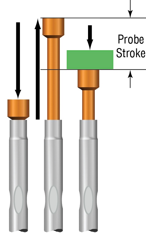 QA Technology | Indicator Probes