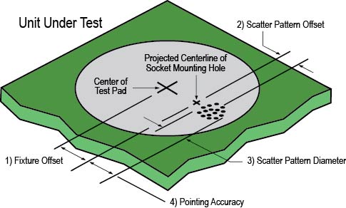 Pointing Accuracy | QA Technology